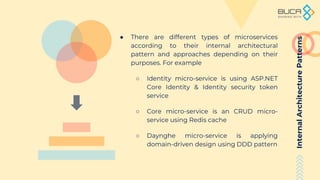 Microservices Architecture | PPT
