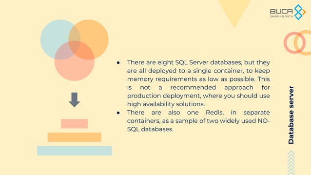 Microservices Architecture | PPT
