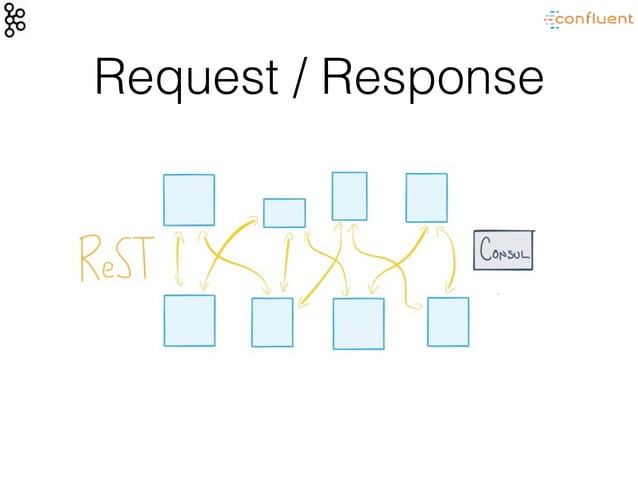 Microservices for a Streaming World | PPT | Free Download