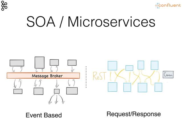 Microservices for a Streaming World | PPT