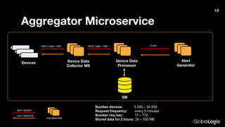 Main Groups of Microservices | PPT