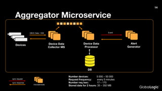 Main Groups of Microservices | PPT