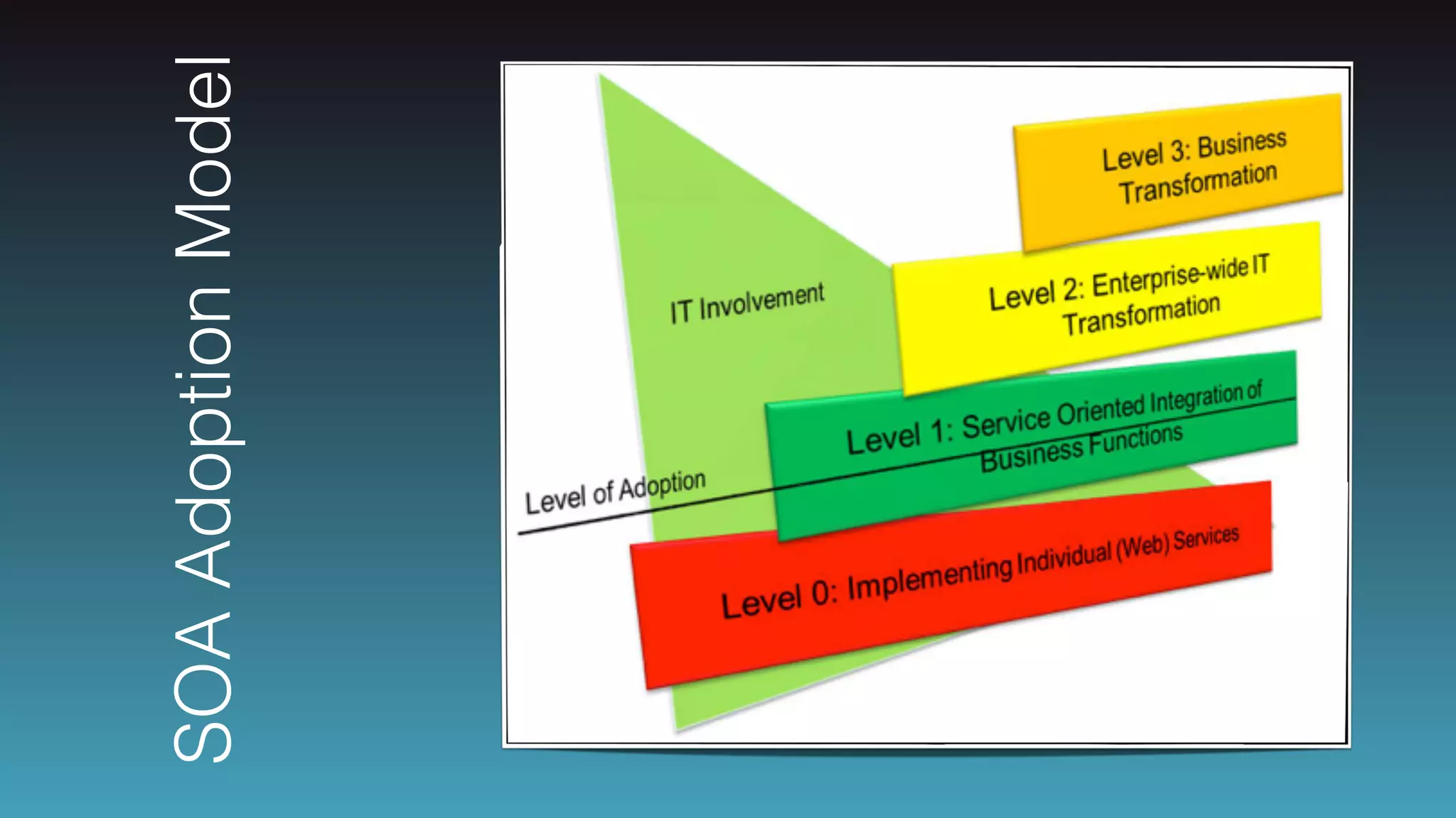Microservices Gone Wrong! | PDF