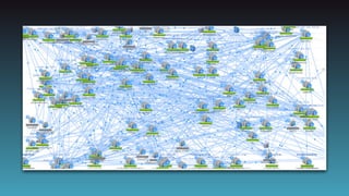 Microservices Gone Wrong! | PDF