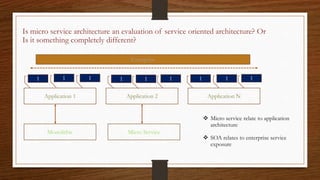 Microservices | PPT