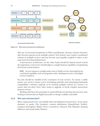 microservices in action.pdf