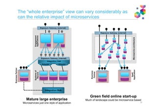 Microservices: Where do they fit within a rapidly evolving integration ...