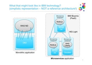 Microservices: Where do they fit within a rapidly evolving integration ...