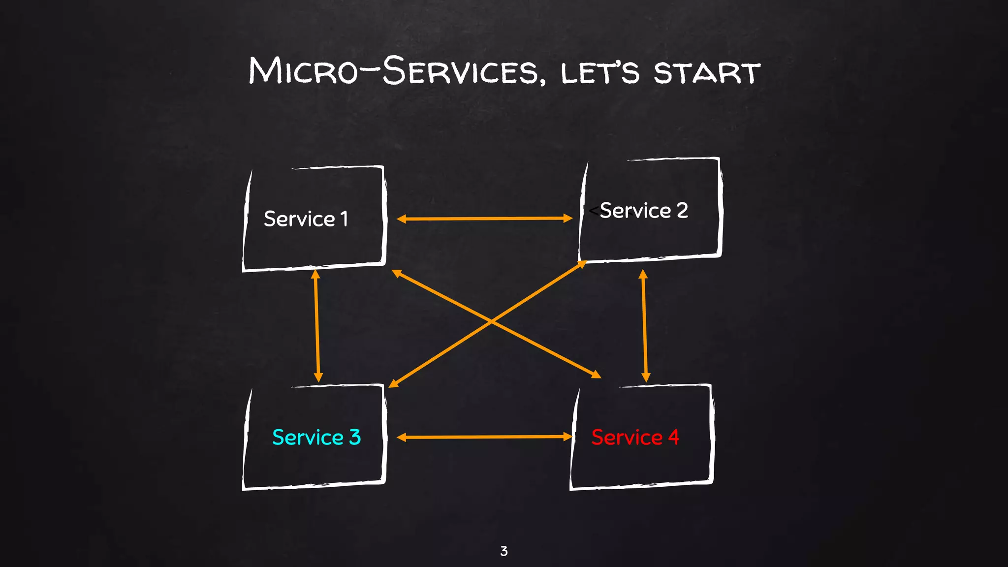 Micro-Services RabbitMQ vs Kafka | PPTX