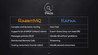 Micro-Services RabbitMQ vs Kafka | PPTX