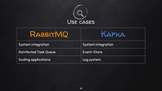 Micro-Services RabbitMQ vs Kafka | PPTX