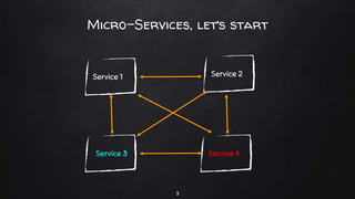 Micro-Services RabbitMQ vs Kafka | PPTX
