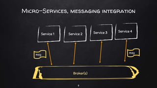 Micro-Services RabbitMQ vs Kafka | PPTX