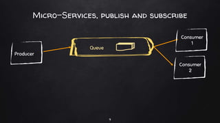 Micro-Services RabbitMQ vs Kafka | PPTX