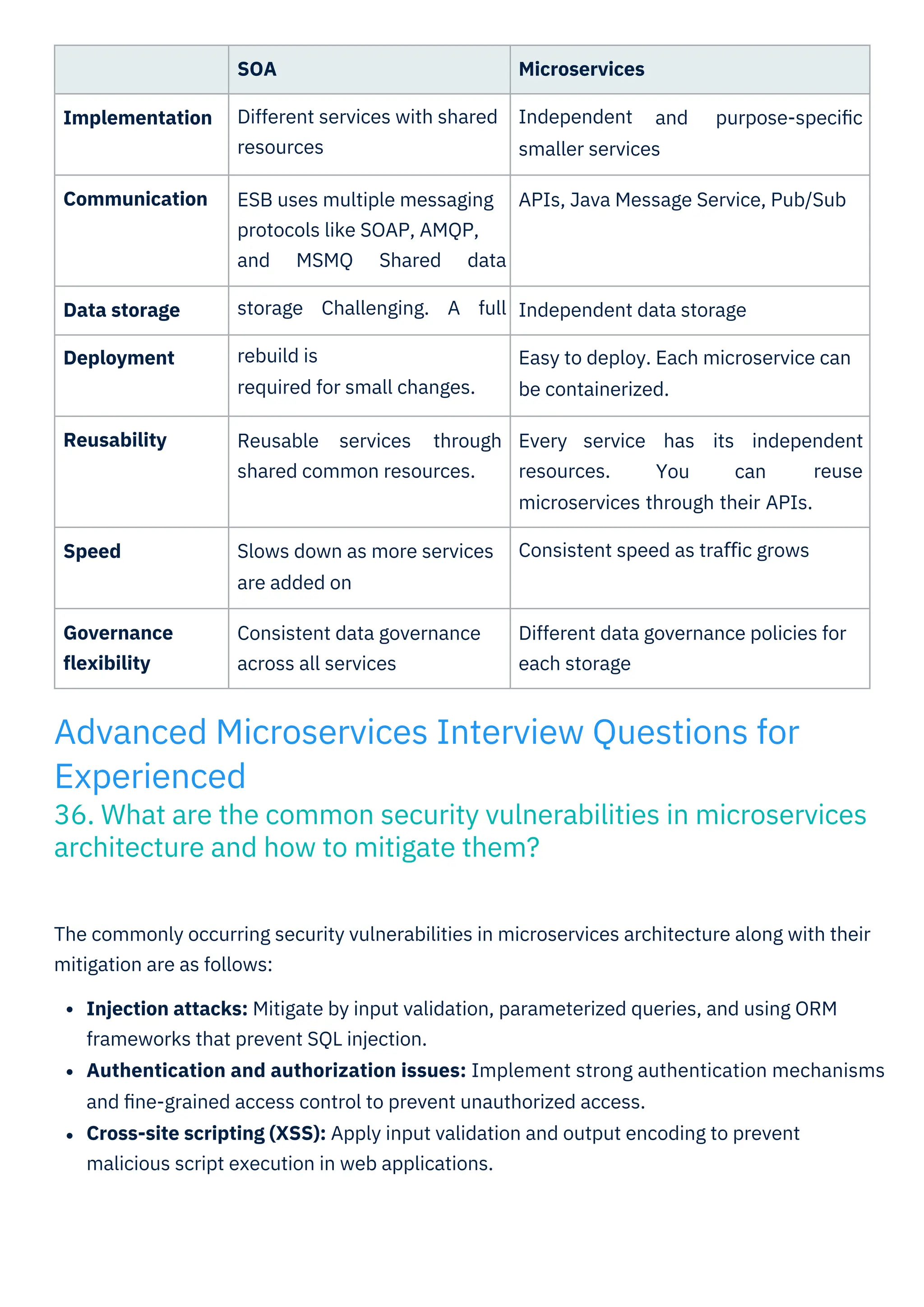 Microservices Interview Questions and Answers PDF By ScholarHat | PDF