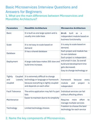 Microservices Interview Questions and Answers PDF By ScholarHat | PDF | Information Services ...