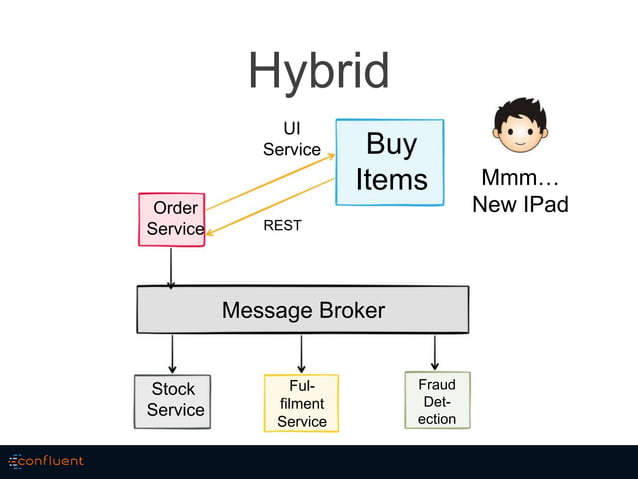 Microservices in the Apache Kafka Ecosystem | PPTX | Databases | Computer Software and Applications