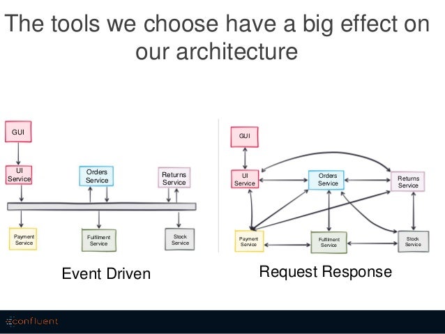 Microservices In The Apache Kafka Ecosystem