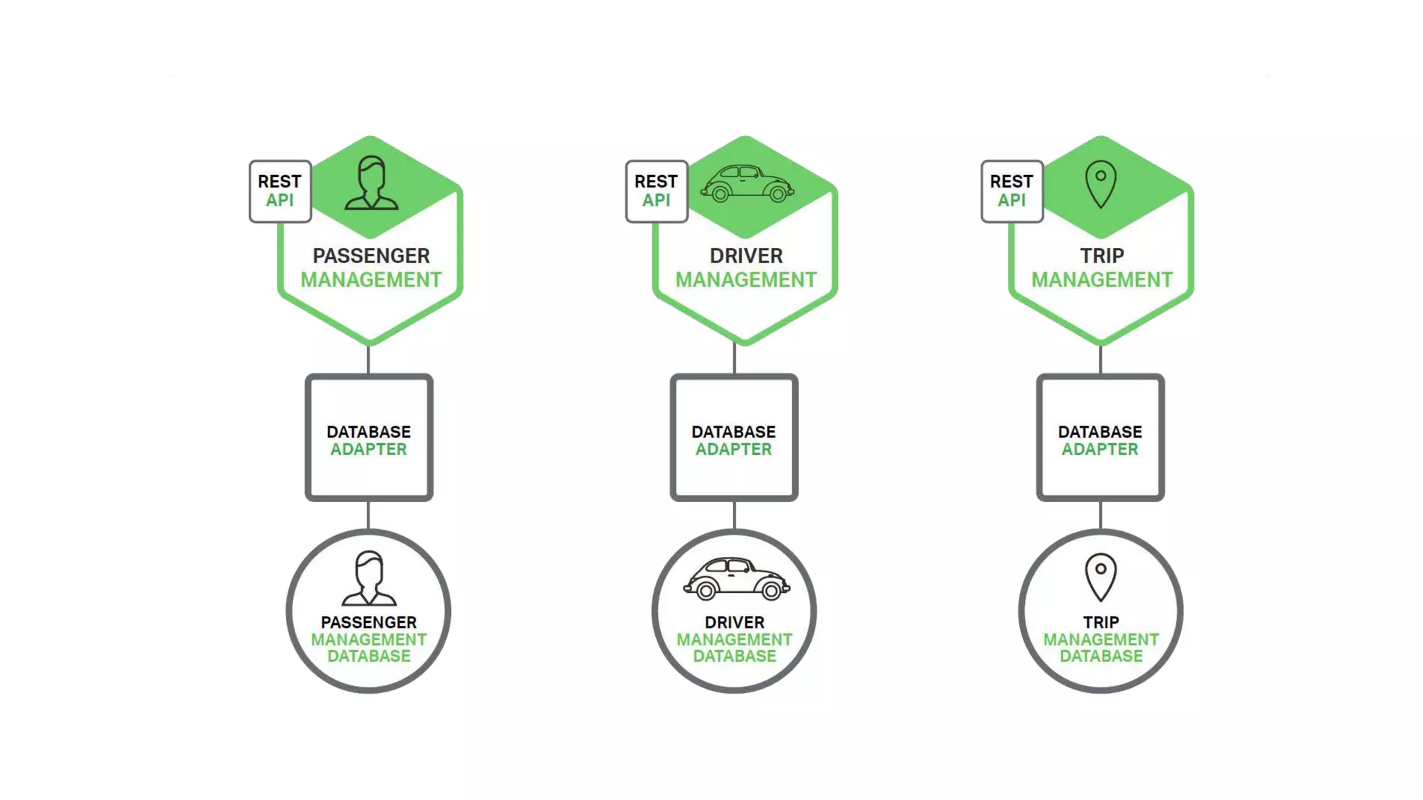 Microservices Architecture | PPTX