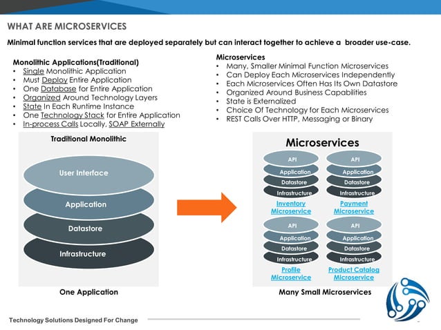 Reference architectures shows a microservices deployed to Kubernetes | PPT