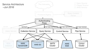Microservices: Lessons Learned | PDF