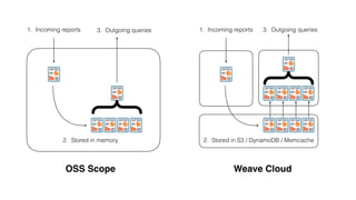 Microservices: Lessons Learned | PDF