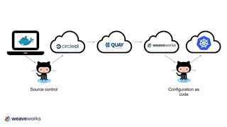 Microservices: Lessons Learned | PDF