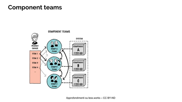 Microservices, Microfrontends and Feature Teams | PPT