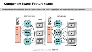 Microservices, Microfrontends and Feature Teams | PPT