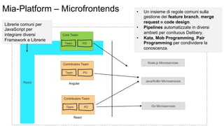 Microservices, Microfrontends and Feature Teams | PPT