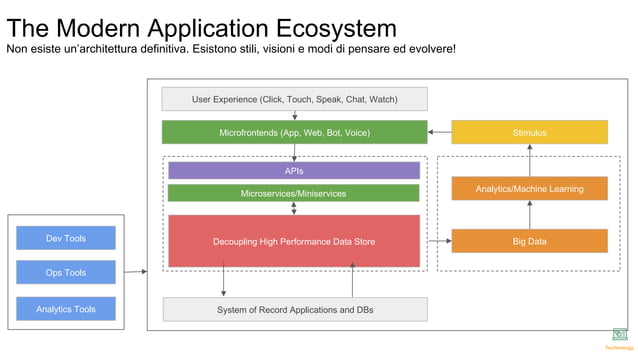 Microservices, Microfrontends and Feature Teams | PPT