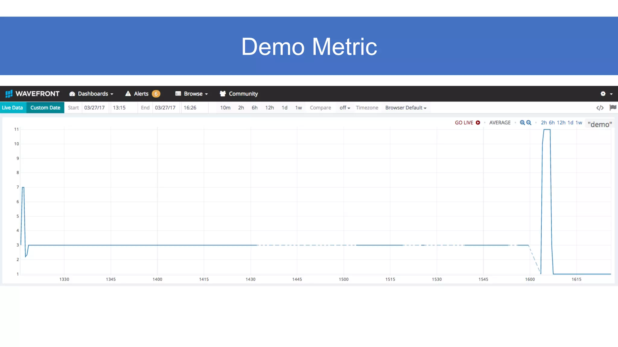 Microservices monitoring | PPT