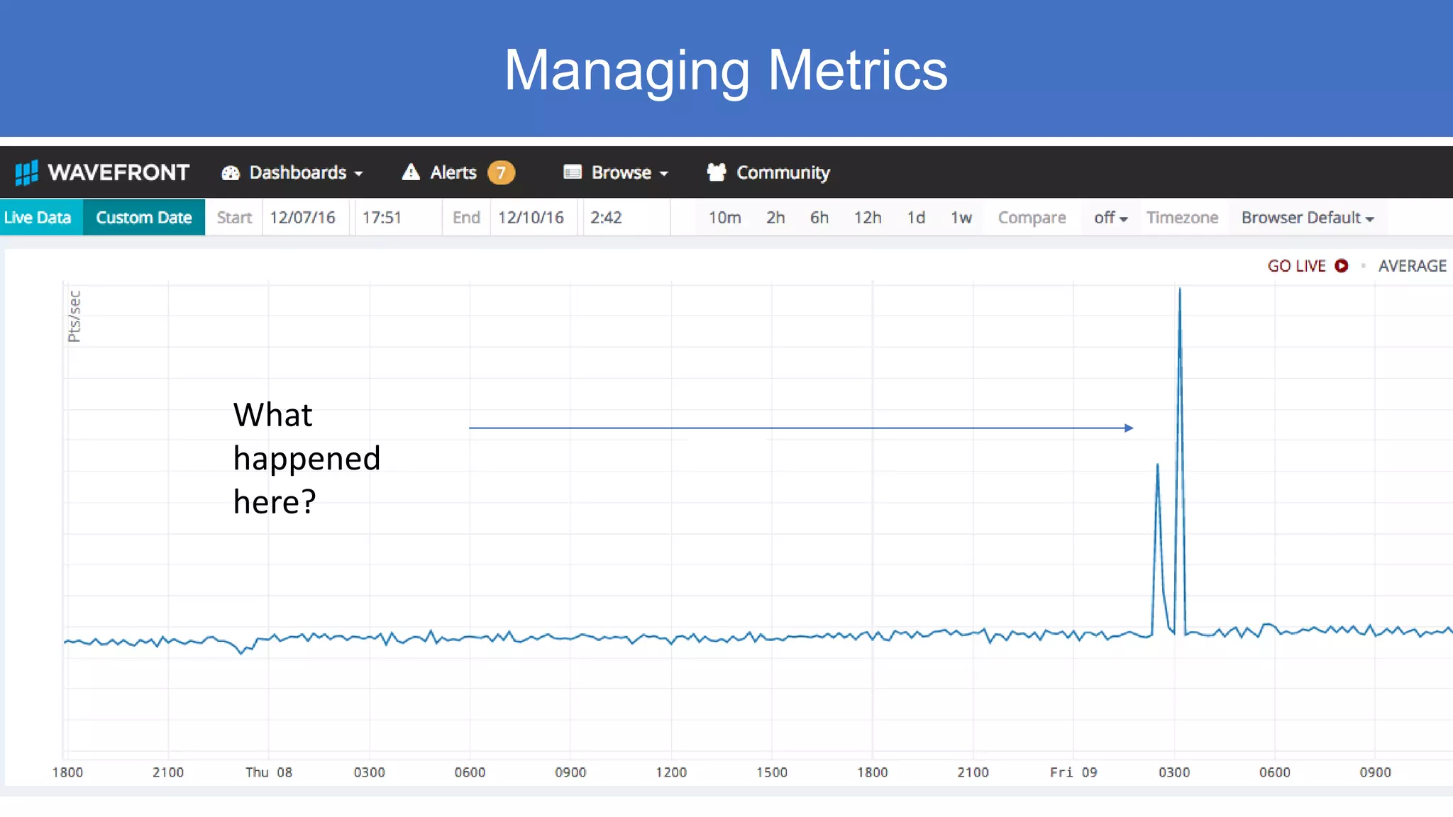 Microservices monitoring | PPT