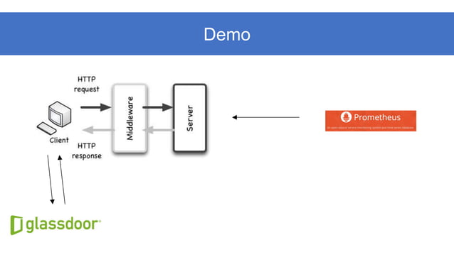 Microservices Monitoring Ppt
