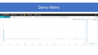 Microservices monitoring | PPTX