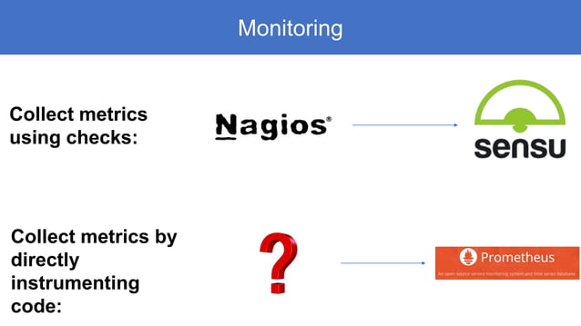 Microservices Monitoring Ppt