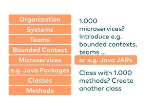 "Microservices? Monoliths? Modules!", Eberhard Wolff | PPT