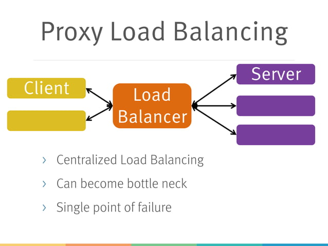 Microservices - not just with Java | PPT