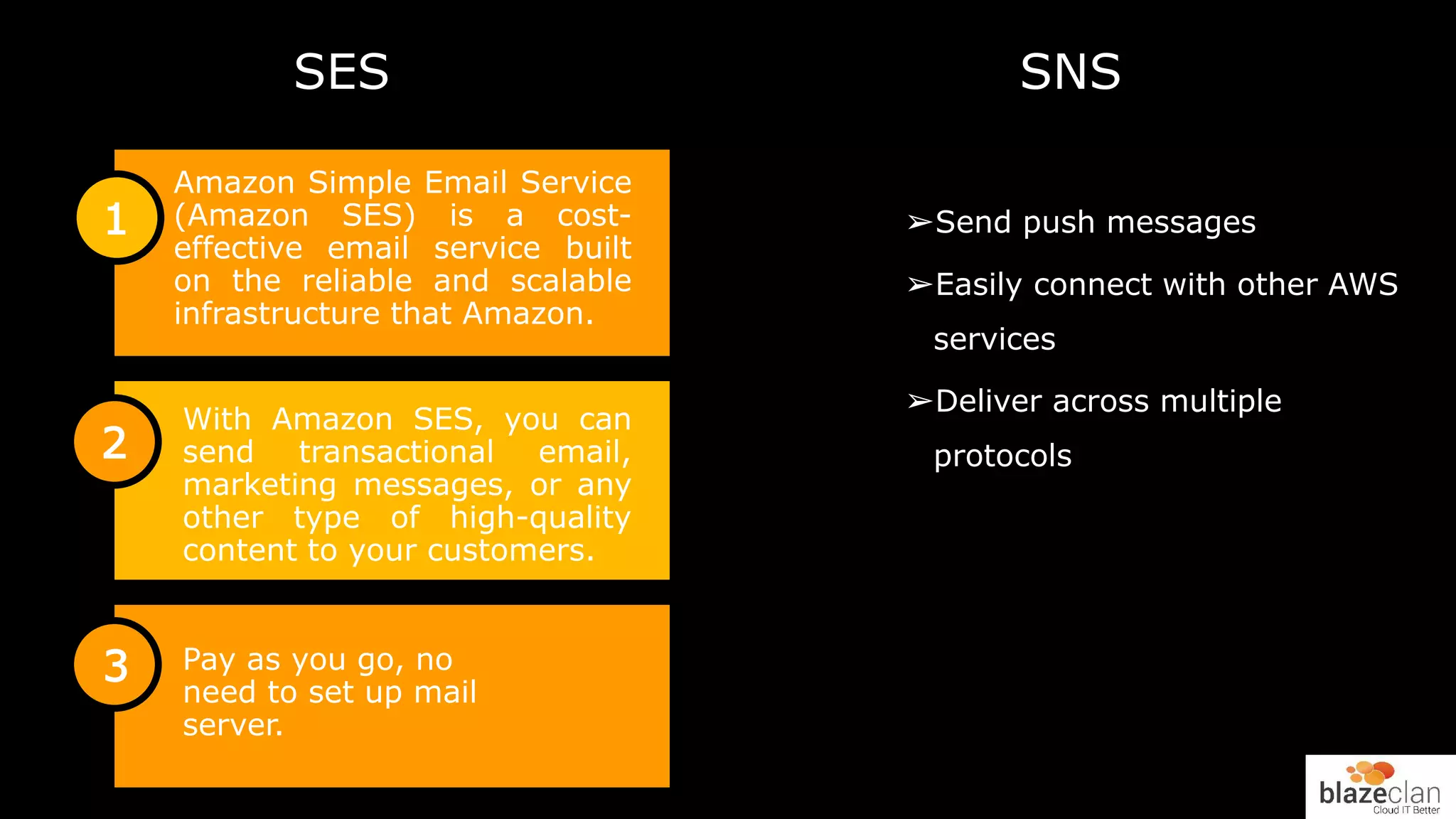 Micro services on AWS | PDF