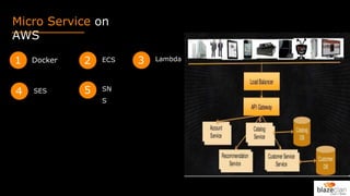 Micro services on AWS | PPT