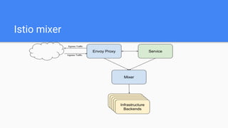 Microservices on kubernetes | PPT