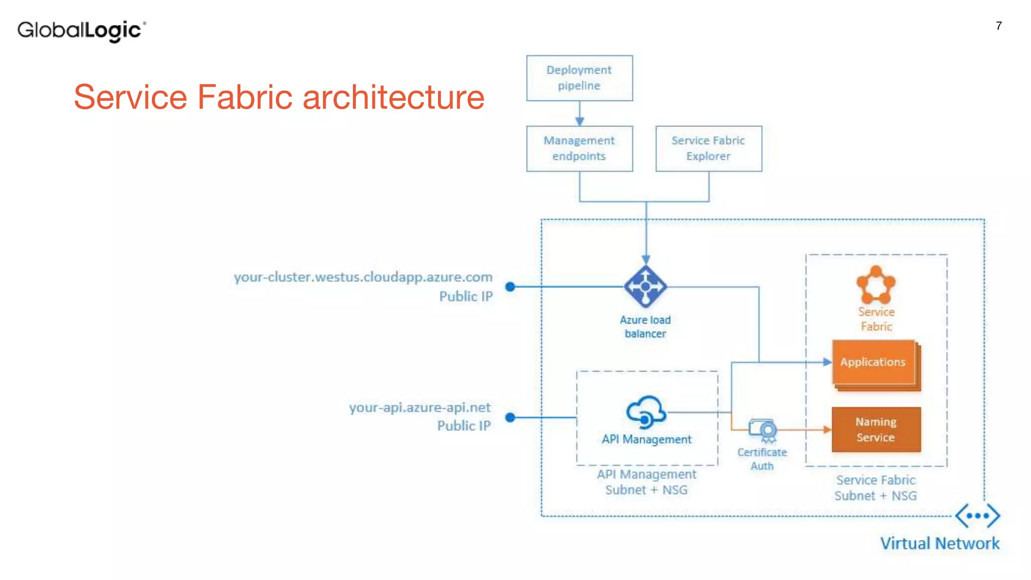 Implementation of Systems Based on Microservices Architecture of ...