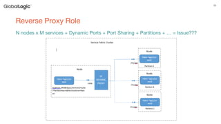 Implementation of Systems Based on Microservices Architecture of Microsoft Service Fabric | PPTX