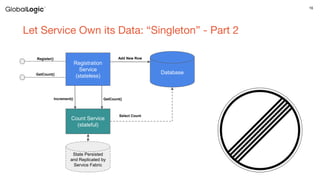 Implementation of Systems Based on Microservices Architecture of ...