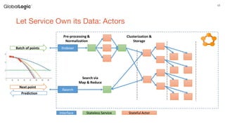 Implementation of Systems Based on Microservices Architecture of ...