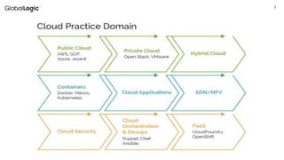 Implementation of Systems Based on Microservices Architecture of ...