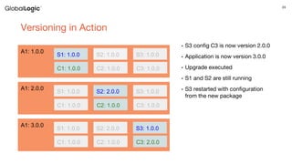 Implementation of Systems Based on Microservices Architecture of ...