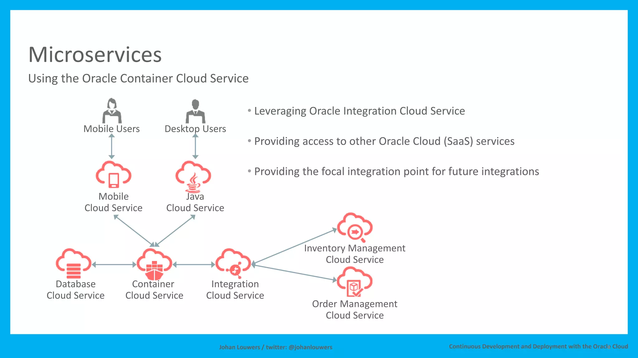 Microservices in the oracle cloud | PPT