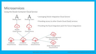 Microservices in the oracle cloud | PPT