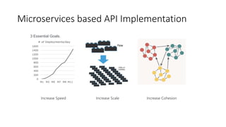Microservices pattern for API Design | PPT